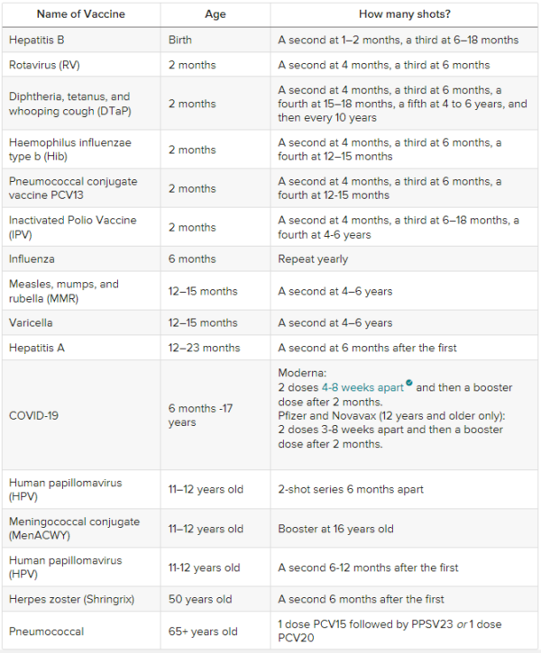 Your Immunization Questions—Answered